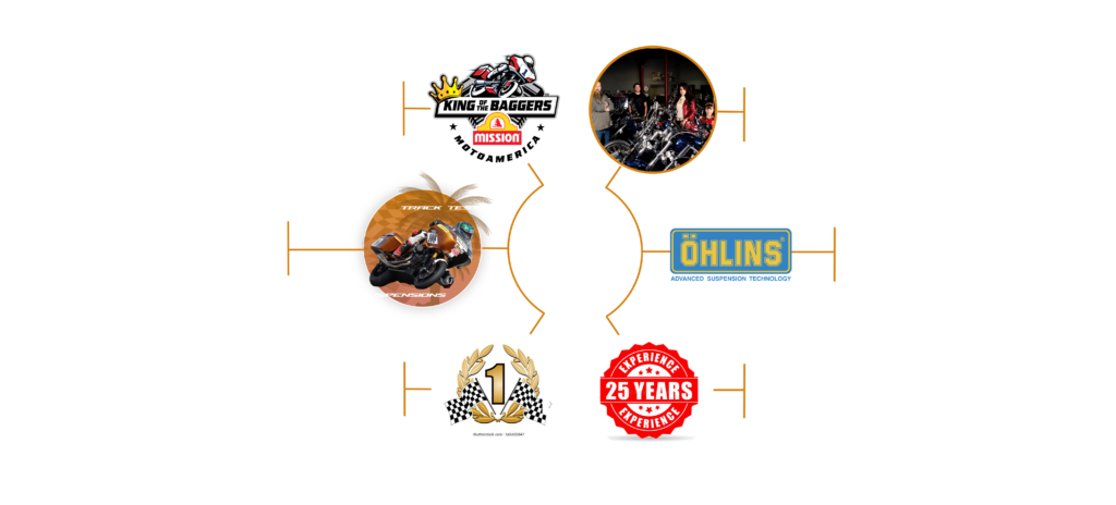 Big Bear Performance – Revitalize Your Ride: Custom Harley Davidson ...